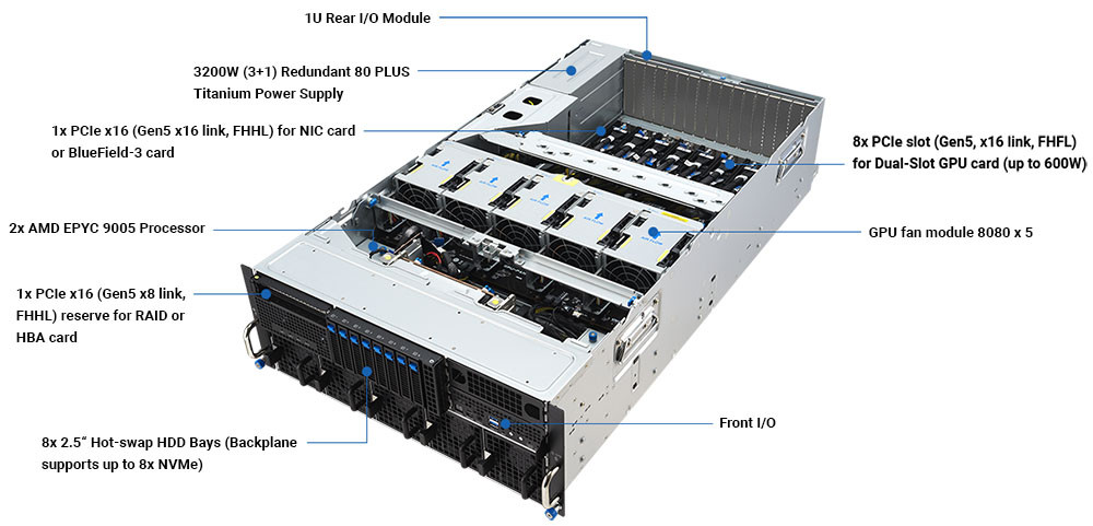 ASUS GPU Server ESC8000A-E13 4U AMD EPYC™
