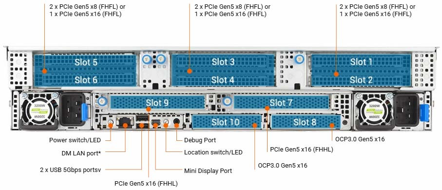 ASUS GPU Server RS720A-E13-RS8G AMD EPYC™