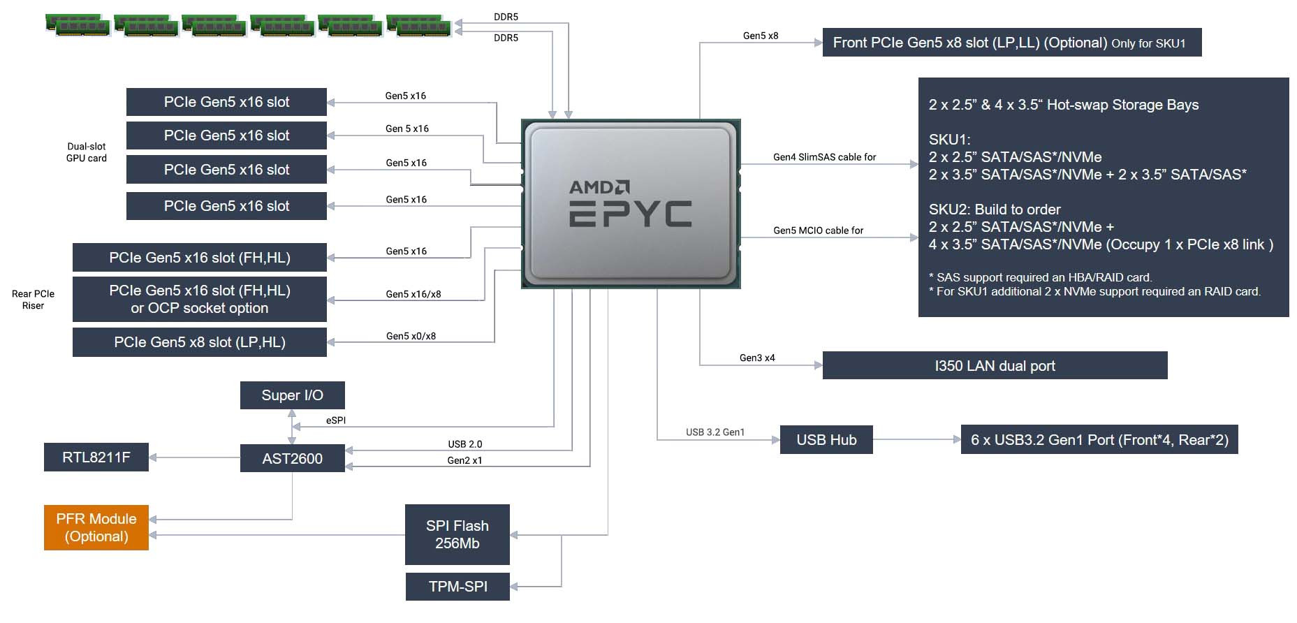 ASUS GPU Server ESC4000A-E12 2U AMD EPYC