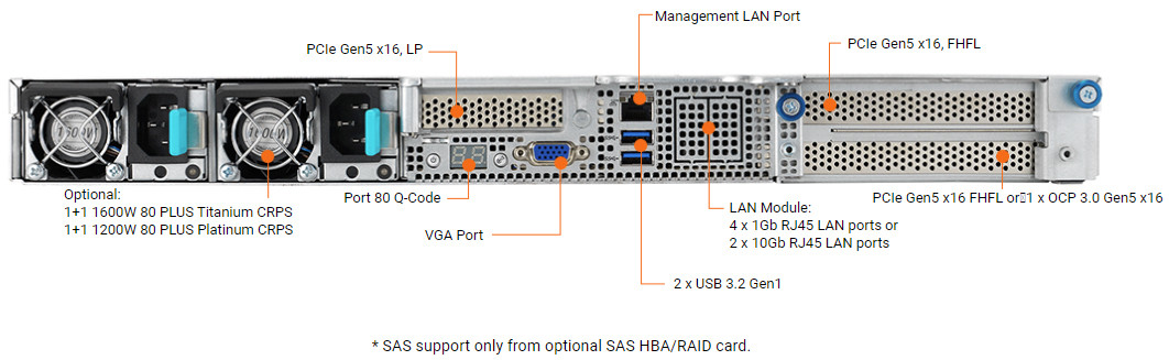 ASUS GPU Server RS700-E11-RS12U Dual Intel Xeon Scalable (RS700-E11 ...