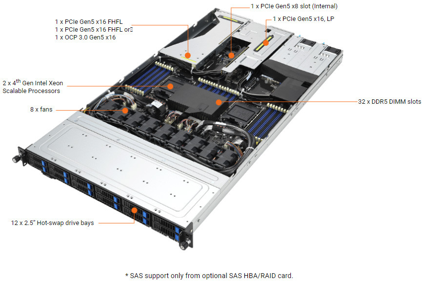 ASUS GPU Server RS700-E11-RS12U Dual Intel Xeon Scalable (RS700-E11 ...