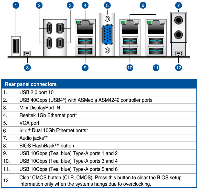 ASUS Workstation Mainboard Pro WS WRX90E-SAGE SE WIFI (90MB1FW0-M0EAY0)