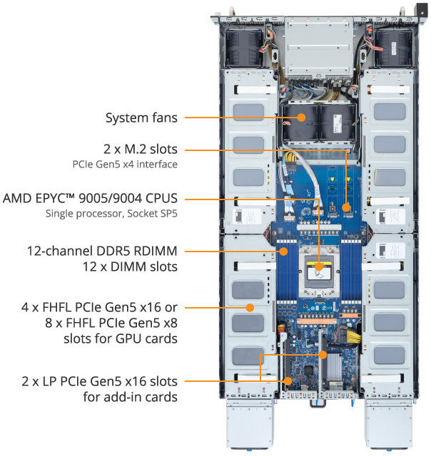 GIGABYTE GPU Server G294-Z21 AMD EPYC 9005 (G294-Z21-AAP2)