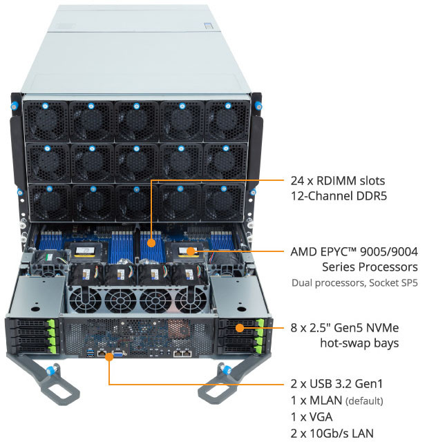 GIGABYTE GPU Server HGX Blackwell B200 G893-ZD1 (G893-ZD1-AAX5)