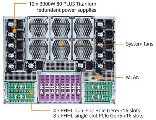 GIGABYTE GPU Server HGX Blackwell B200 G894-AD1 (G894-AD1-AAX5)
