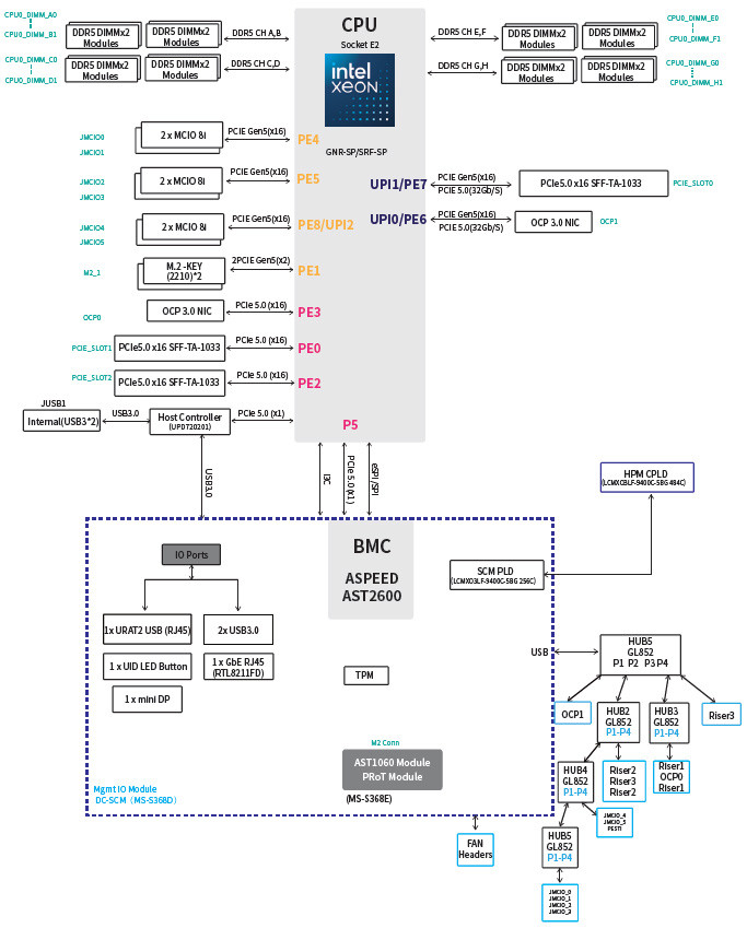 primeLine GPU Server CX271-3066 Intel® Xeon® 6 (130861)