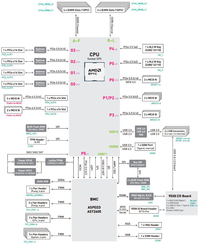 primeLine GPU Rack Workstation AMD EPYC™ G4101-01 (130765)