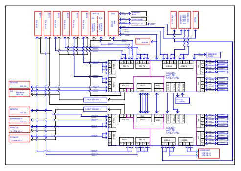 Supermicro Server Mainboard H12DSi-N6 (MBD-H12DSI-N6-O)