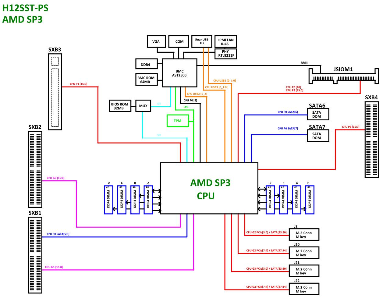 Supermicro TwinPro SuperServer 2014TP-HTR (AS-2014TP-HTR)