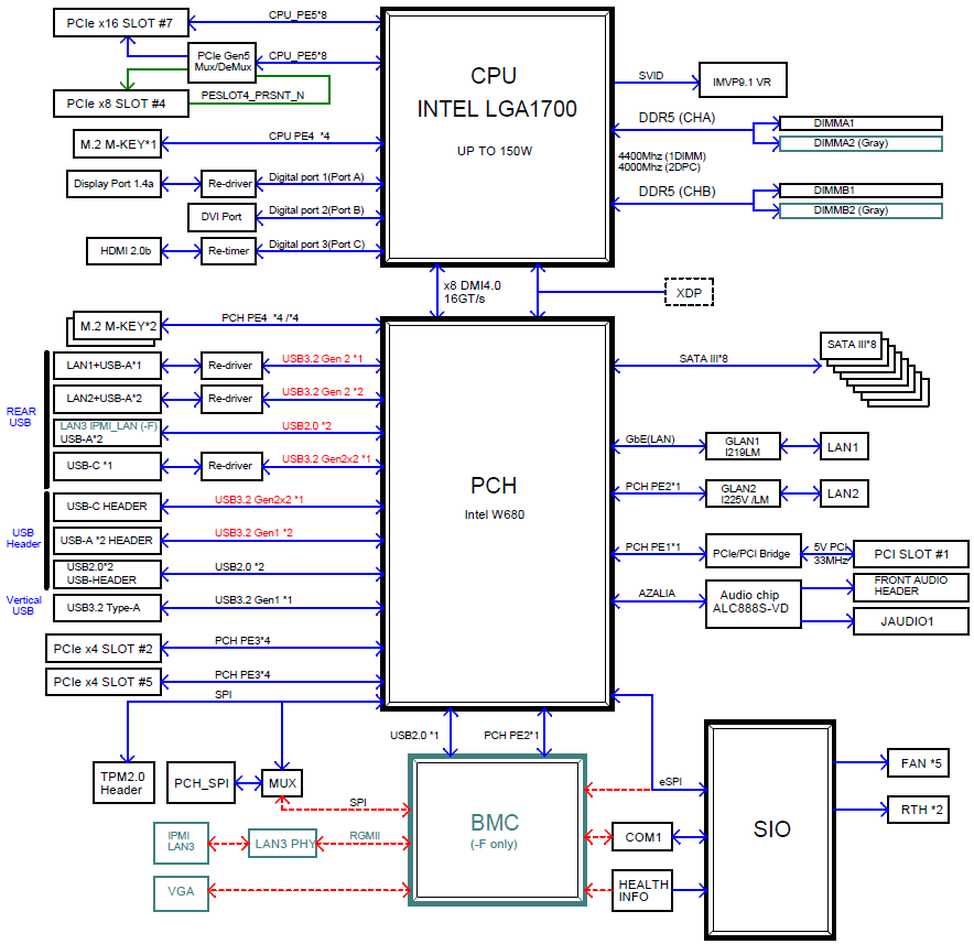 Supermicro Server Mainboard X13SAE (MBD-X13SAE-B)