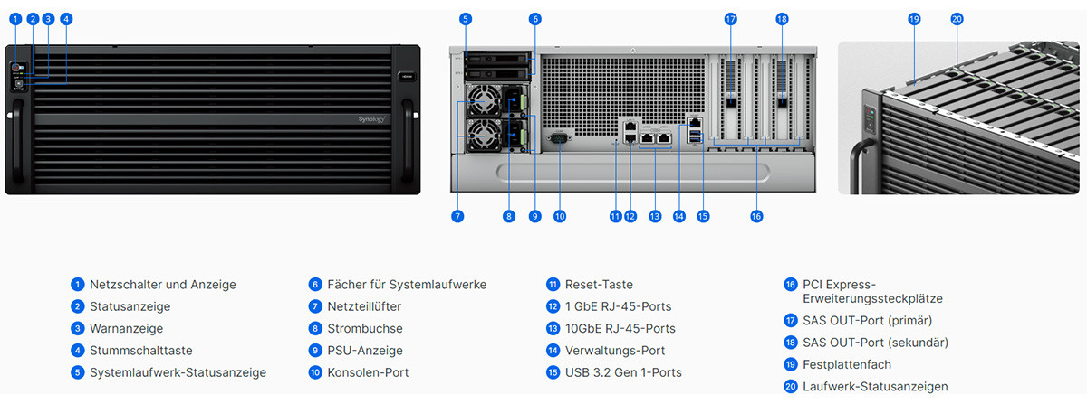 Synology NAS High Density HD6500