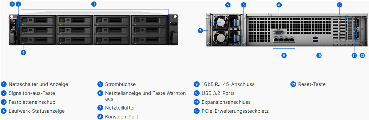 Synology NAS RackStation RS3621RPxs