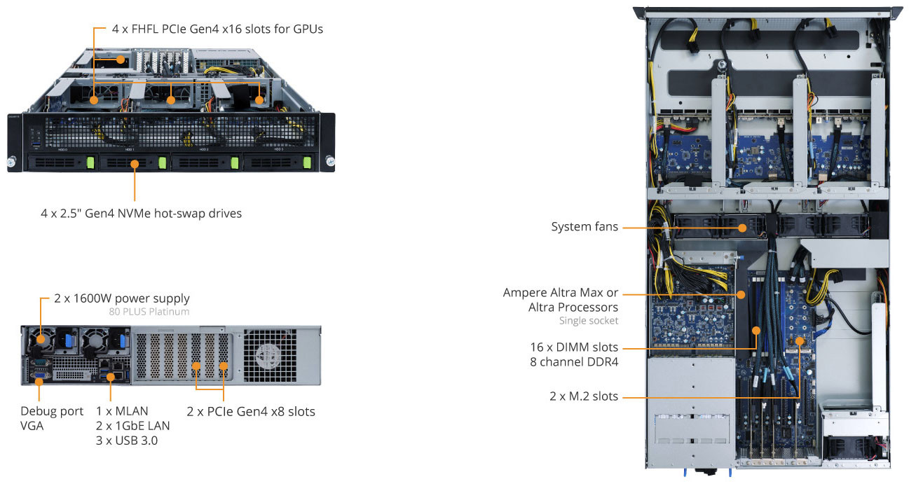 GIGABYTE ARM GPU Server G242-P35 Ampere Altra Max