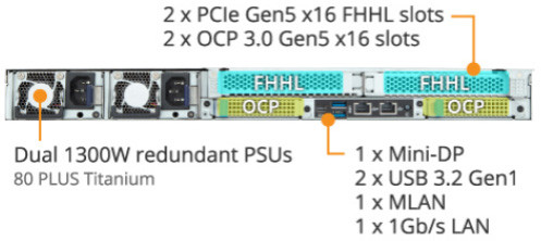 GIGABYTE R163-Z35 Rack Server AMD EPYC