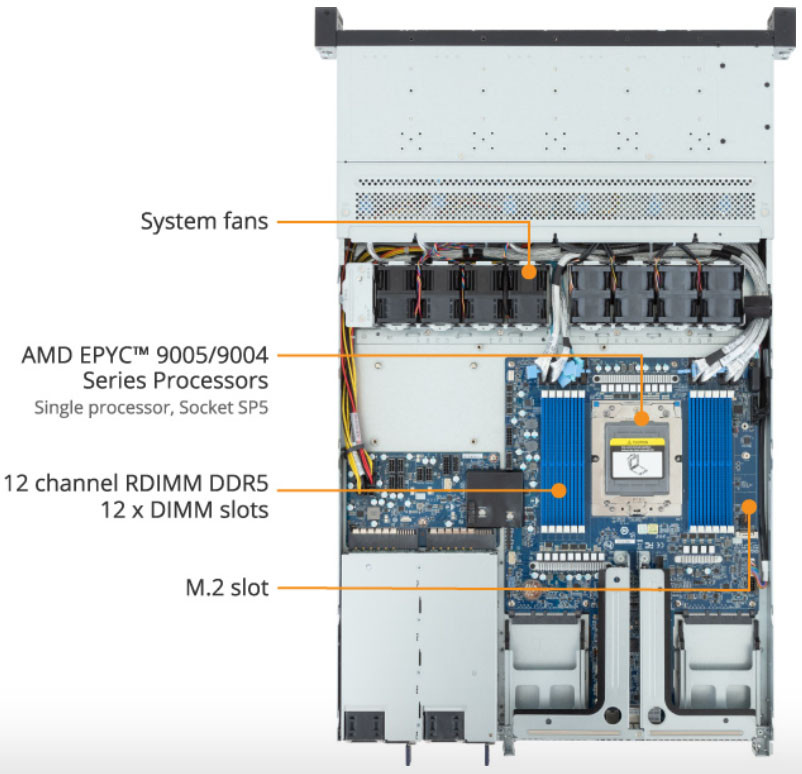 GIGABYTE R163-Z35 Rack Server AMD EPYC