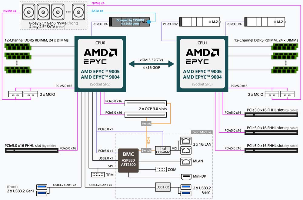 GIGABYTE R283-ZK0 Rack Server AMD EPYC™ 9005 (R283-ZK0-AAL1)