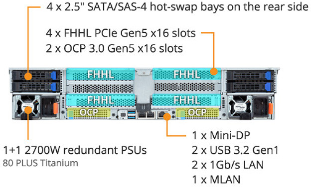GIGABYTE R283-ZK0 Rack Server AMD EPYC™ 9005 (R283-ZK0-AAL1)