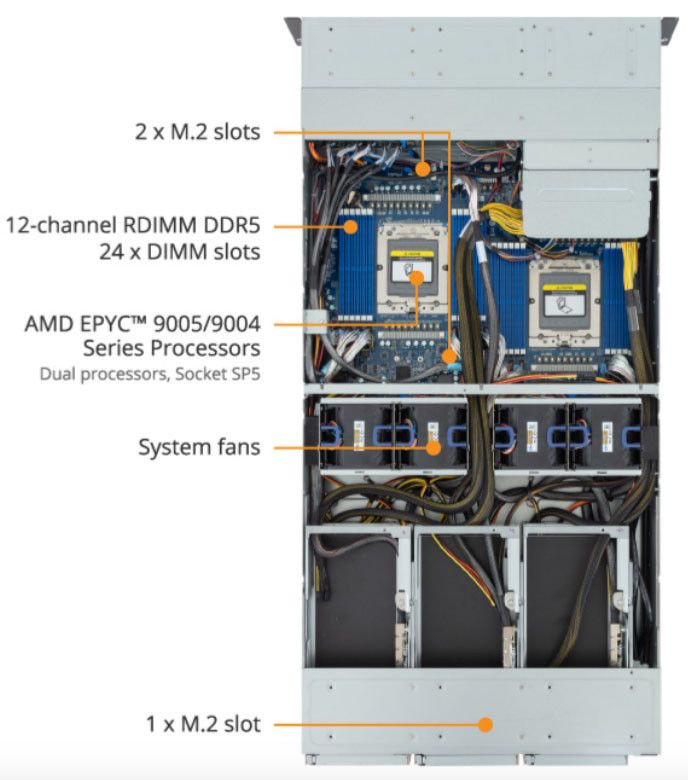 GIGABYTE XV23-ZX0 GPU Server AMD EPYC (XV23-ZX0-AAJ1)
