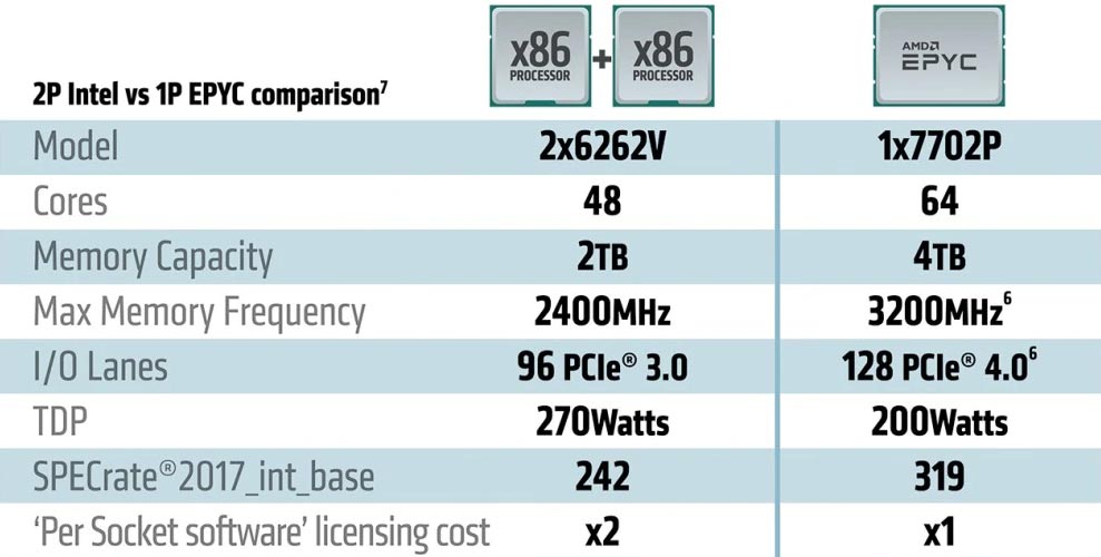 AMD EPYC Server kaufen - jetzt online konfigurieren